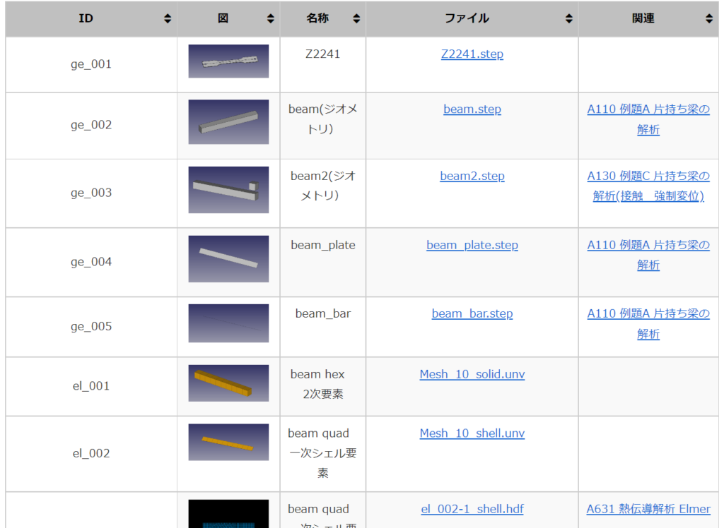 R010 素材集 | CAEなど工房 backyard